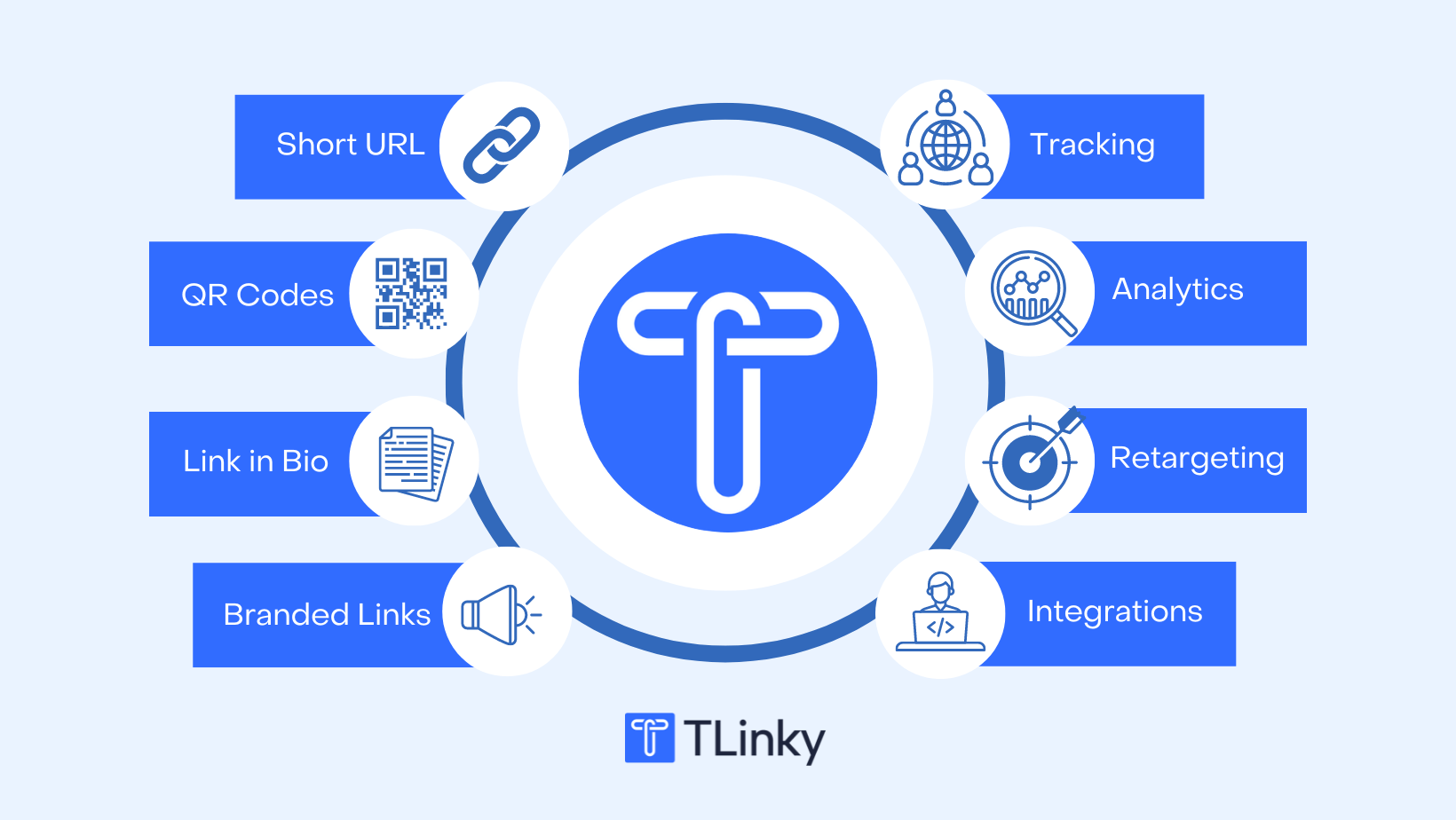 Register and manage your urls - TLinky